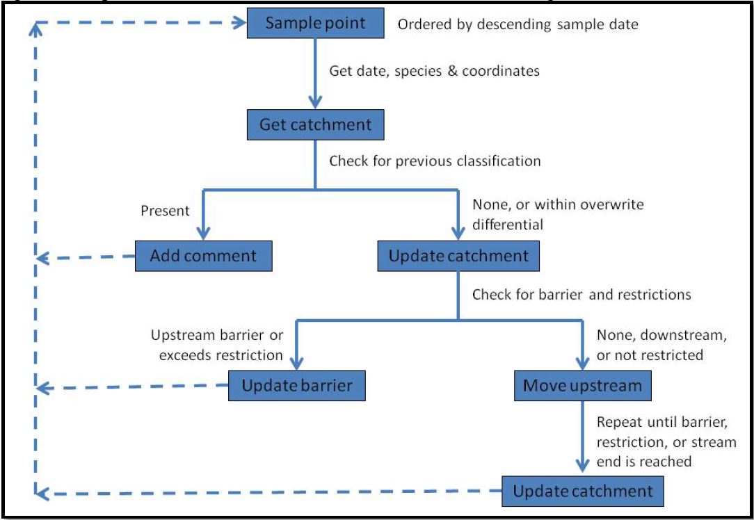 EBTJV Catchment Assessment