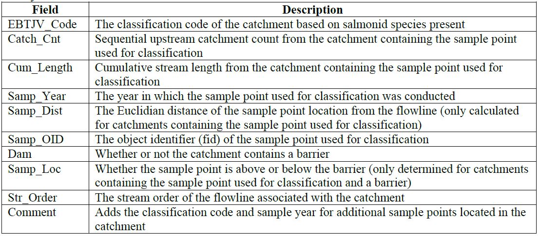EBTJV Catchment Assessment